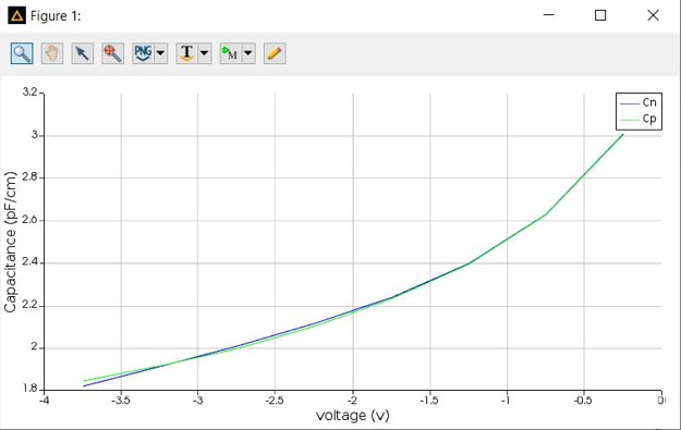 Integrated quantum photonics simulation